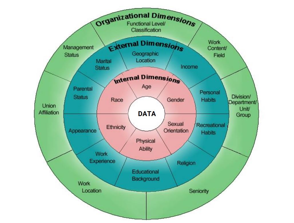 Why is diversity important in science? - El·lipse